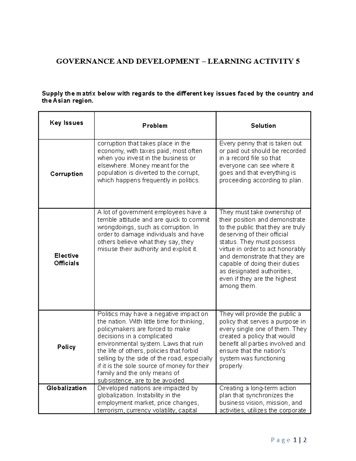 LA 5 Governance AND Development - GOVERNANCE AND DEVELOPMENT – LEARNING ...