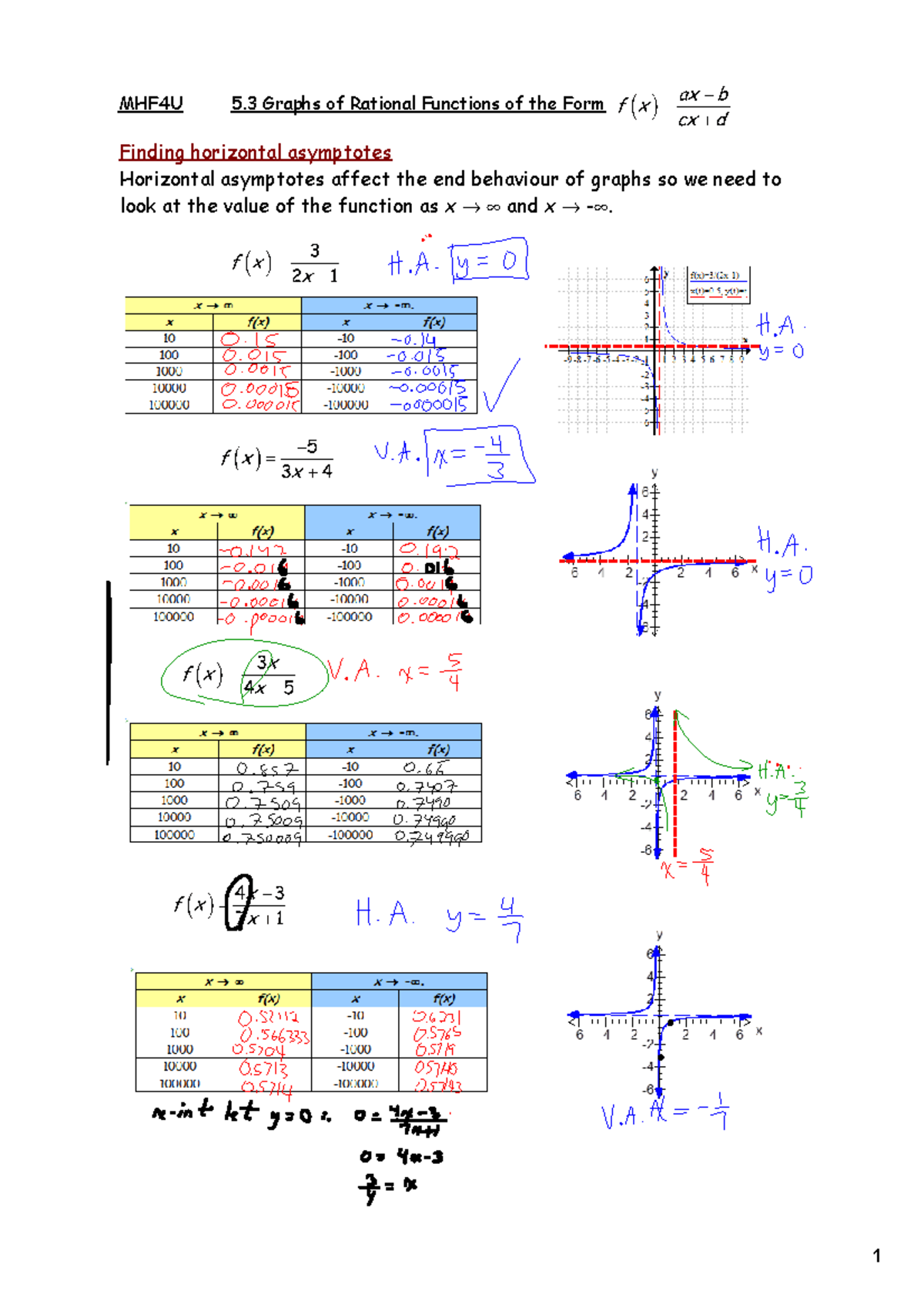 5.3 Graphs of Rational Fns. of the form f(x) = (ax+b)div(cx+d ...
