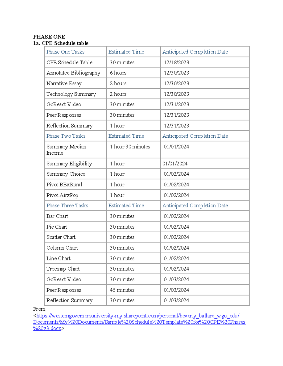 CEM2 E-Portfolio - PHASE ONE 1a. CPE Schedule table Phase One Tasks ...