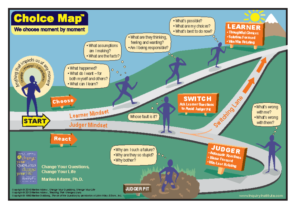 Choice Map 2021 - Personal Use Only - A n y t h i n g t h a t i m p a ...