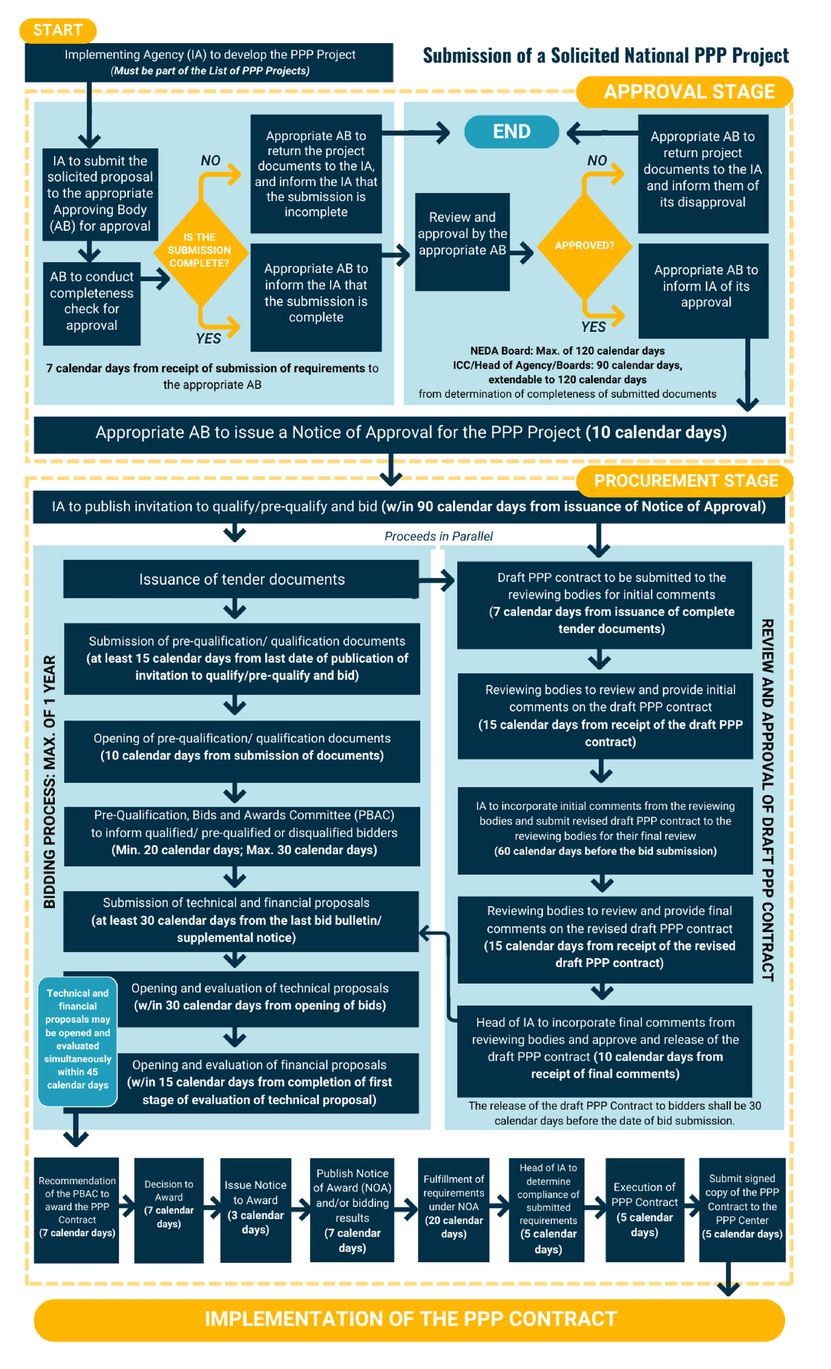 PPP Solicited-Submission-Process - Governance, Business Ethics, Risk ...