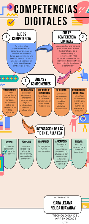 Stiker Cuadernos Keysi - Comunica ción Keysi Ramos Atapaucar 3ro “B ...