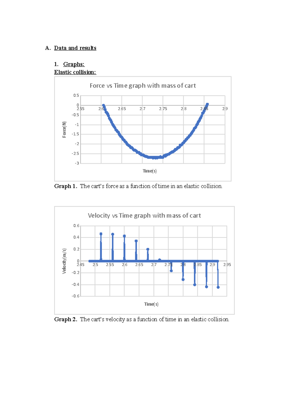 Mechanics lab report 4 11 - A. Data and results 1. Graphs: Elastic ...