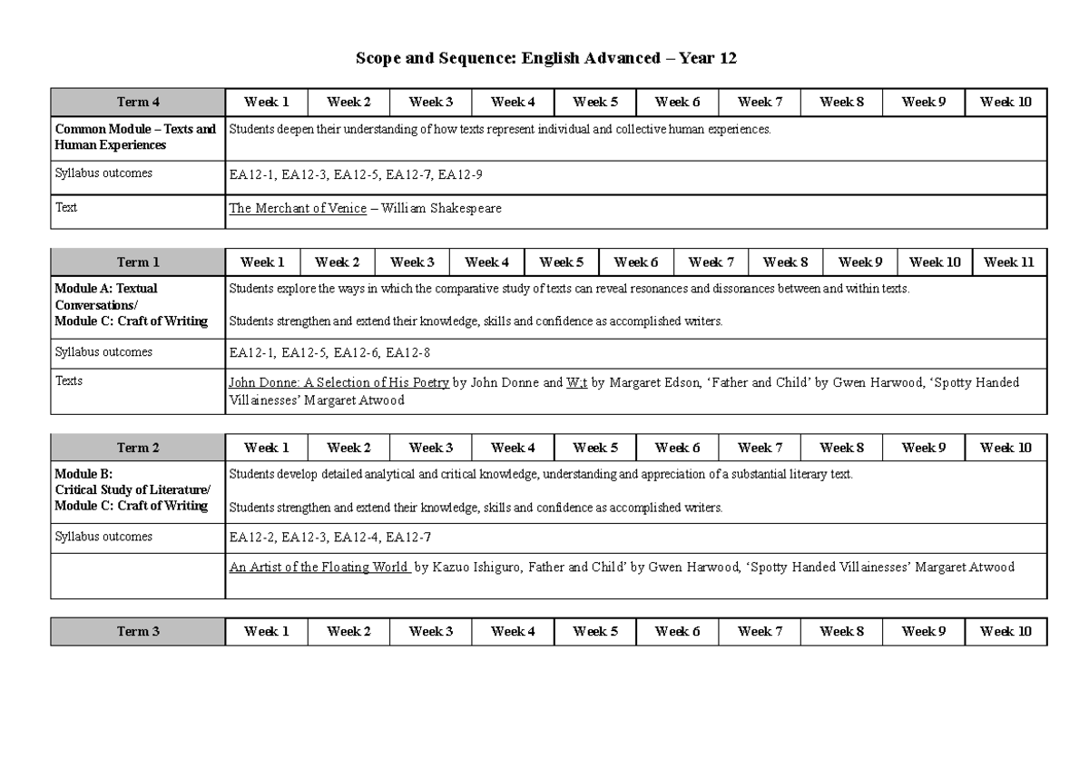Scope and Sequence 2024 - Scope and Sequence: English Advanced – Year ...