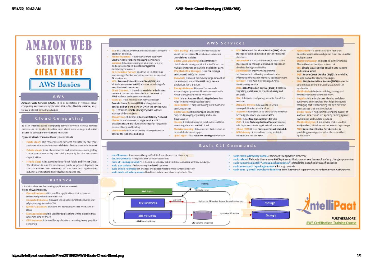 Aws - its a course for aws which can be very useful for beginer.it has ...