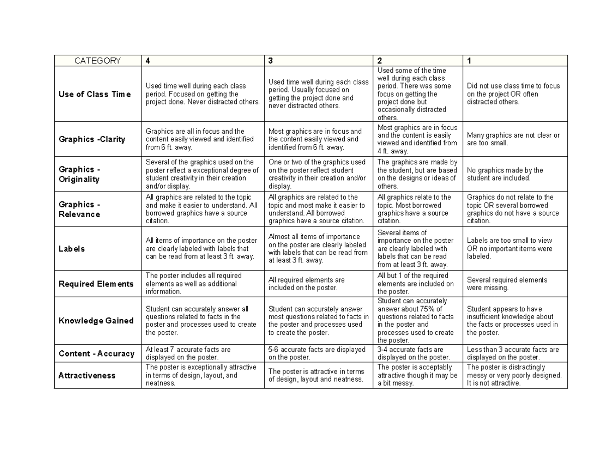 Rubric Poster-Making - CATEGORY 4 3 2 1 Use of Class Time Used time ...