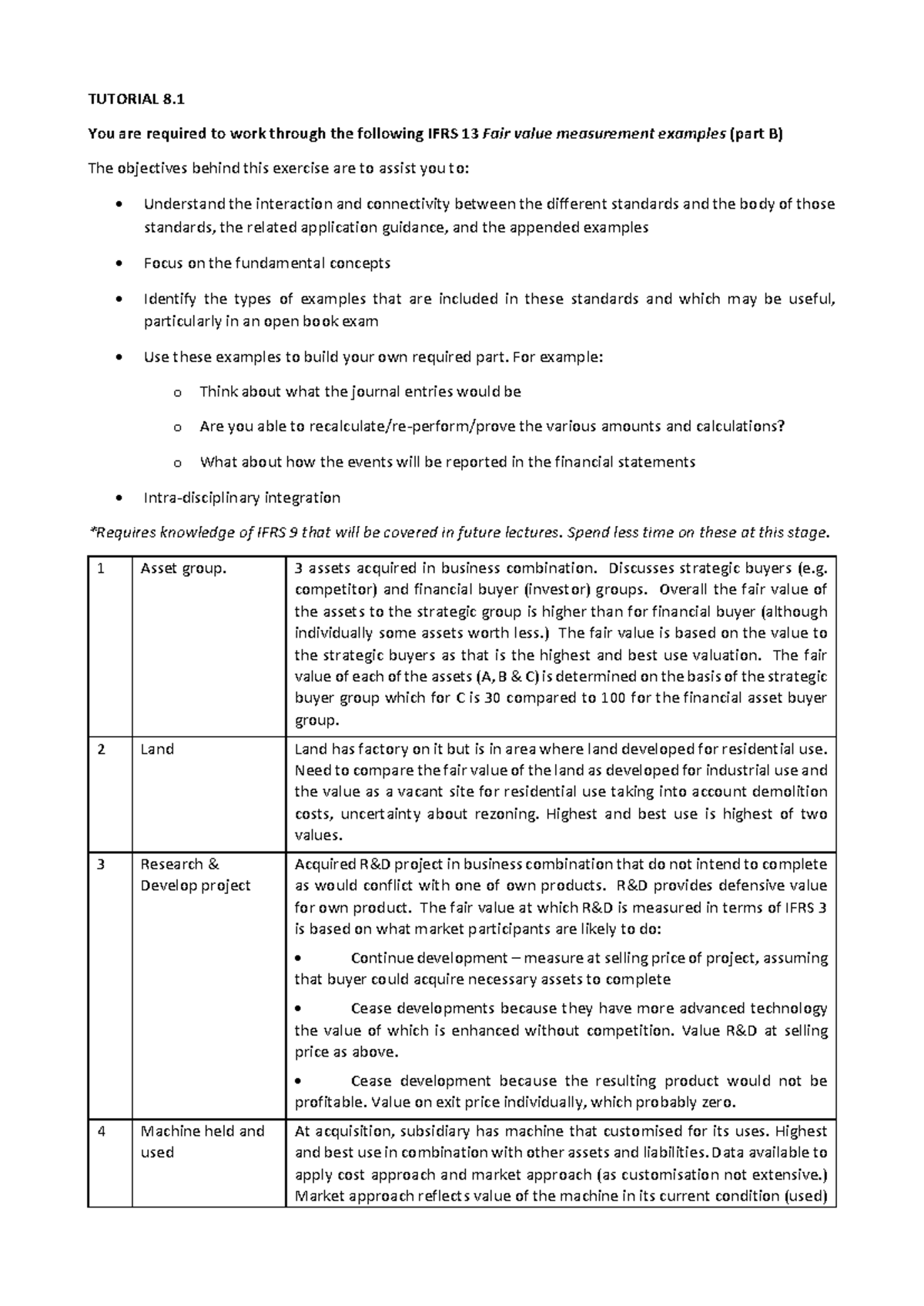 Fair value tutorials - TUTORIAL 8. You are required to work through the following IFRS 13 Fair ...