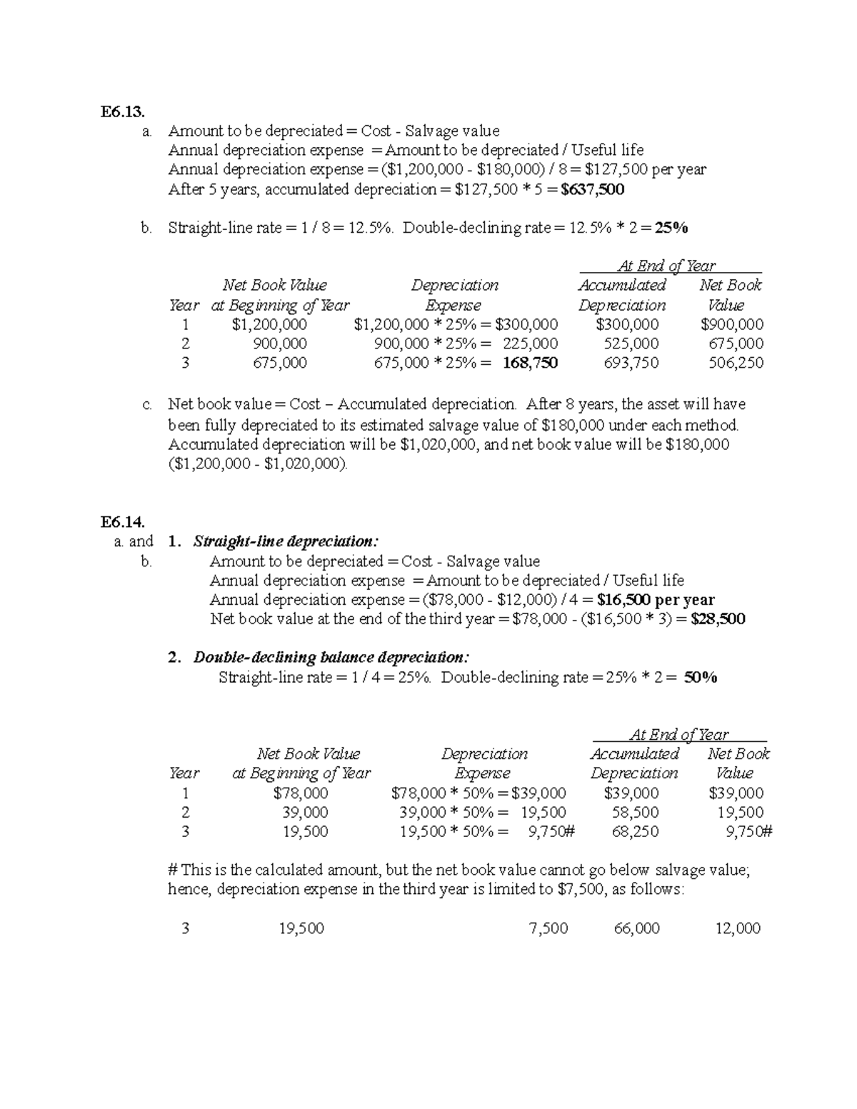 Solutions Chap 6 - E6. a. Amount to be depreciated = Cost - Salvage ...