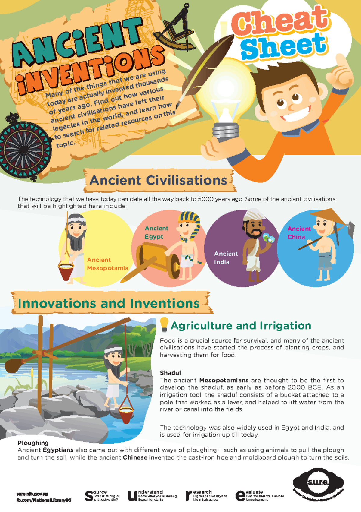 NLB Cheatsheet Ancient Inventions Jul2019 - Many of the things that we ...