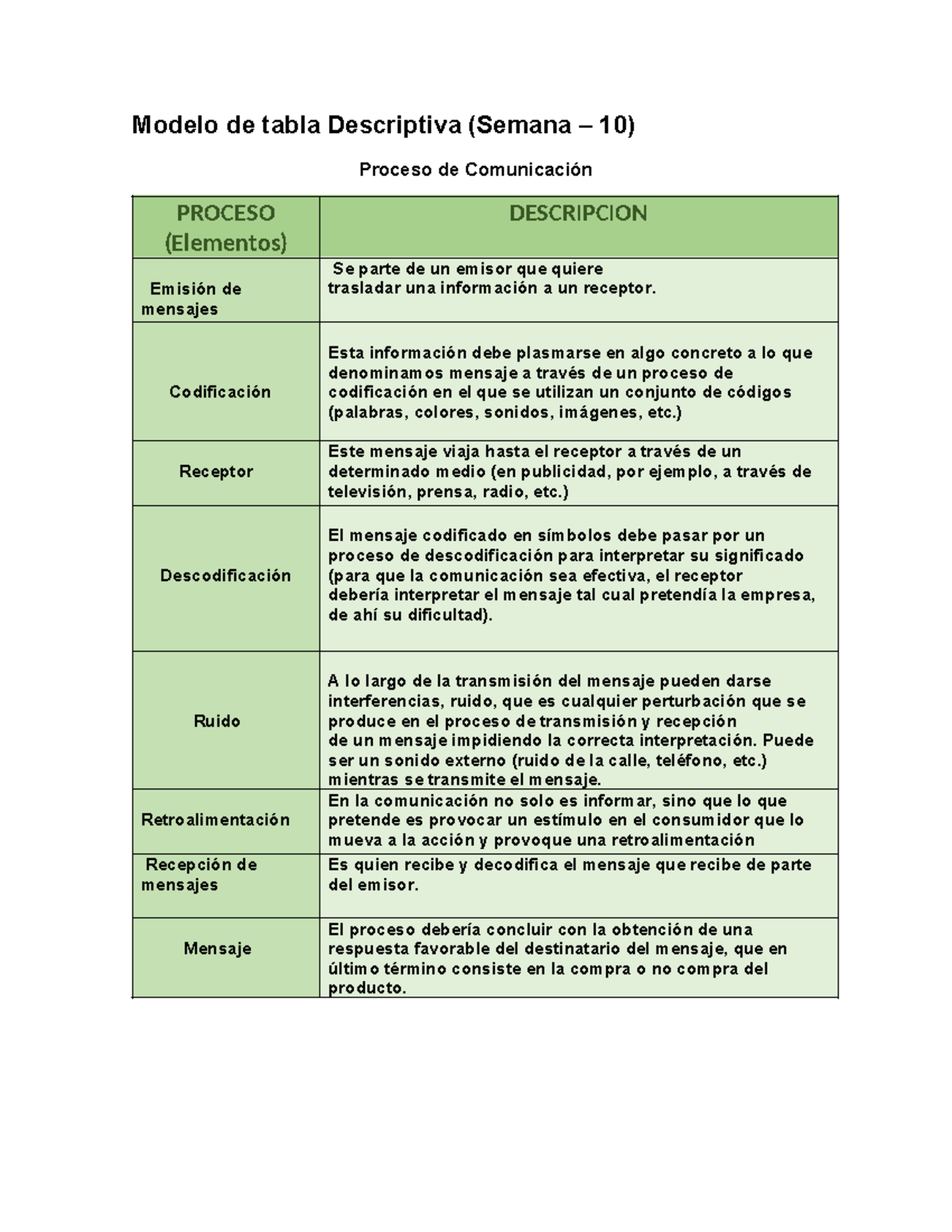 Tabla descriptiva Mercadeo - Modelo de tabla Descriptiva (Semana – 10 ...