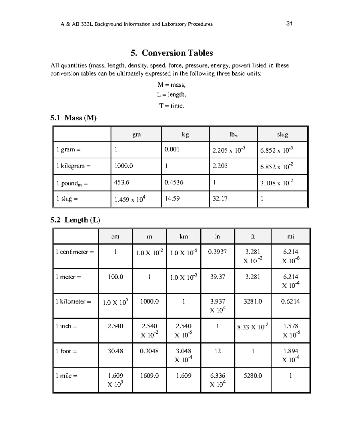 Conversion-table - None - 5. Conversion Tables All quantities (mass ...