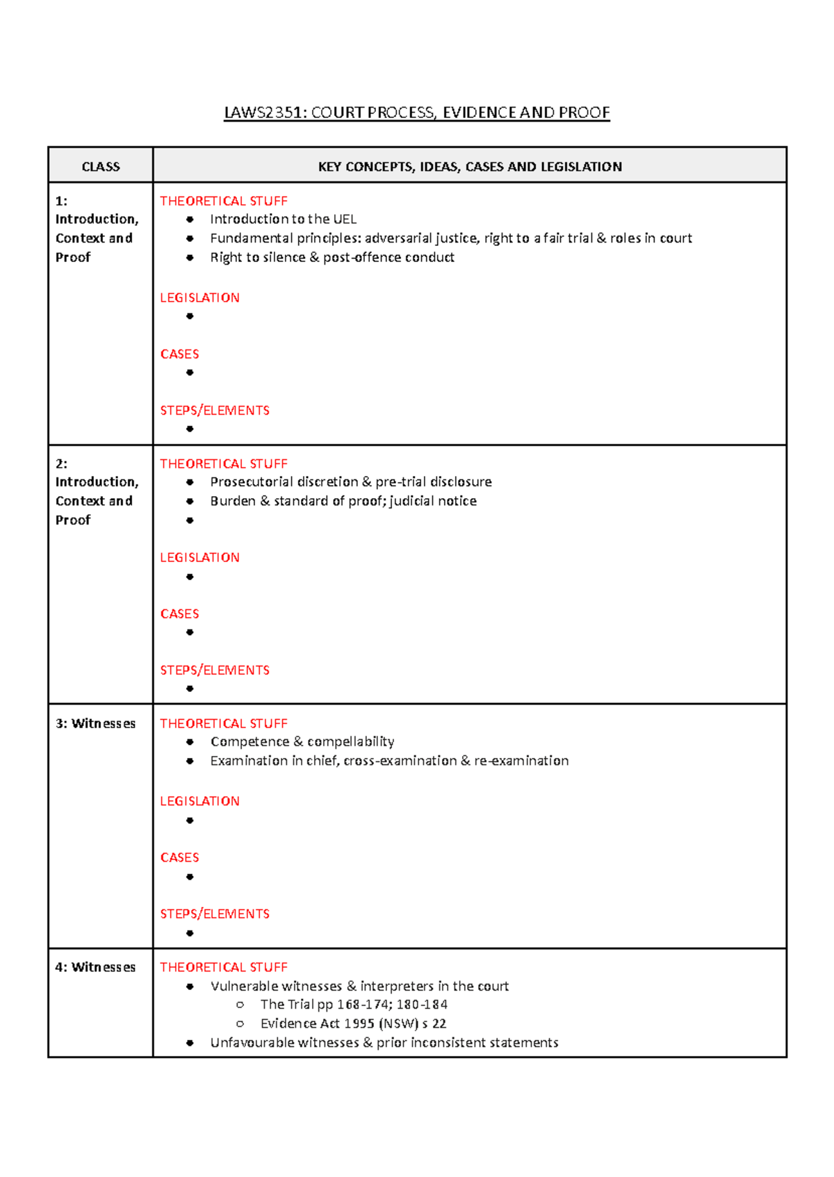 Laws2351 notes template - LAWS2351: COURT PROCESS, EVIDENCE AND PROOF ...