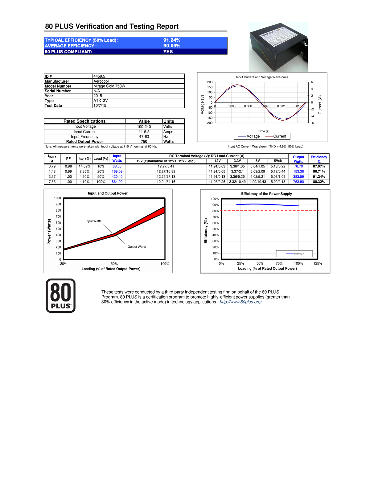Aerocool mirage gold 750w 4368 - 80 PLUS Verification and Testing ...