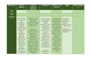 RF 1930248 - Reporte final de estancias 1 sobre la implementación de ...