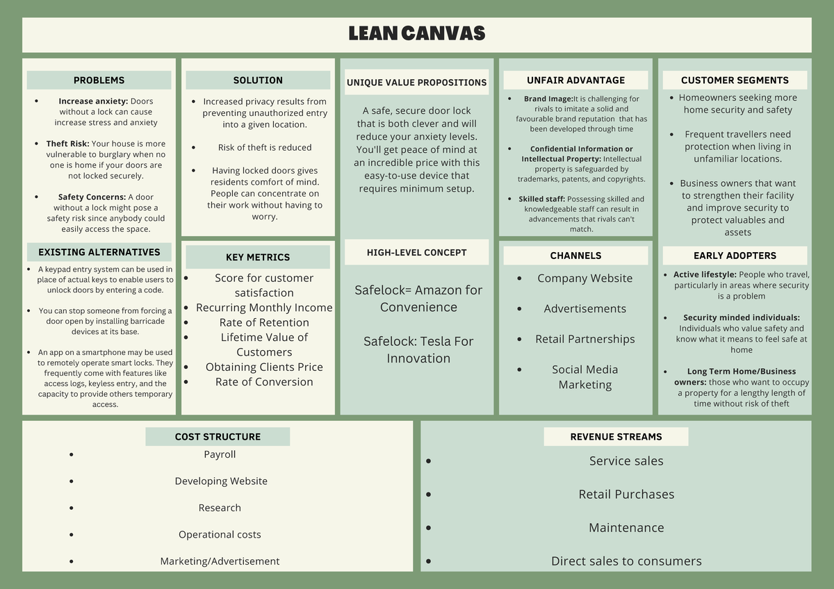 Lean Canvas - SOLUTION KEY METRICS UNIQUE VALUE PROPOSITIONS UNFAIR ...