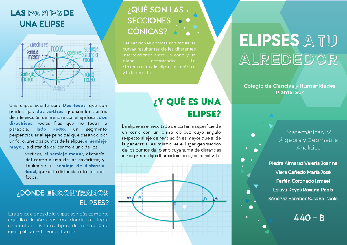 Elipse - ¿DÓNDE ENCONTRAMOS ELIPSES? Las aplicaciones de la elipse son ...