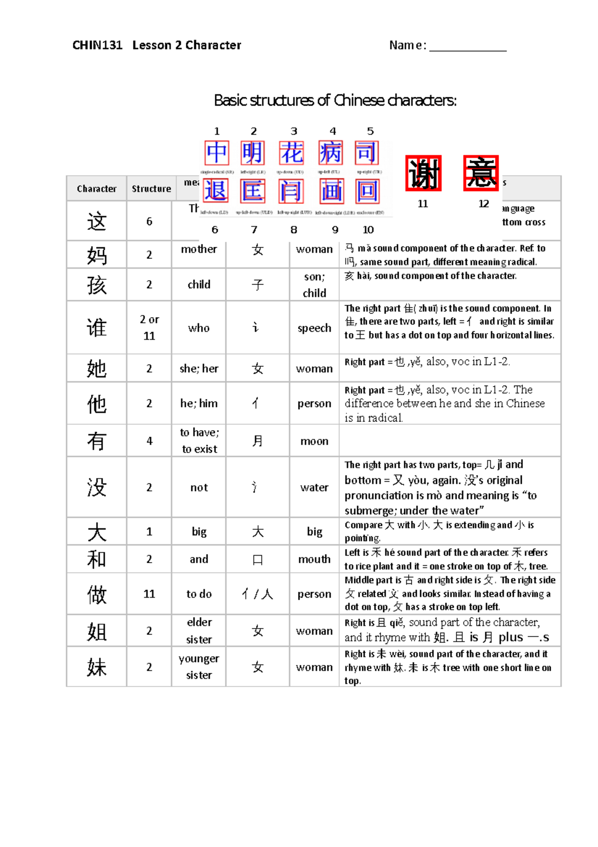 Character study sheet 2 - CHIN131 Lesson 2 Character Name ...