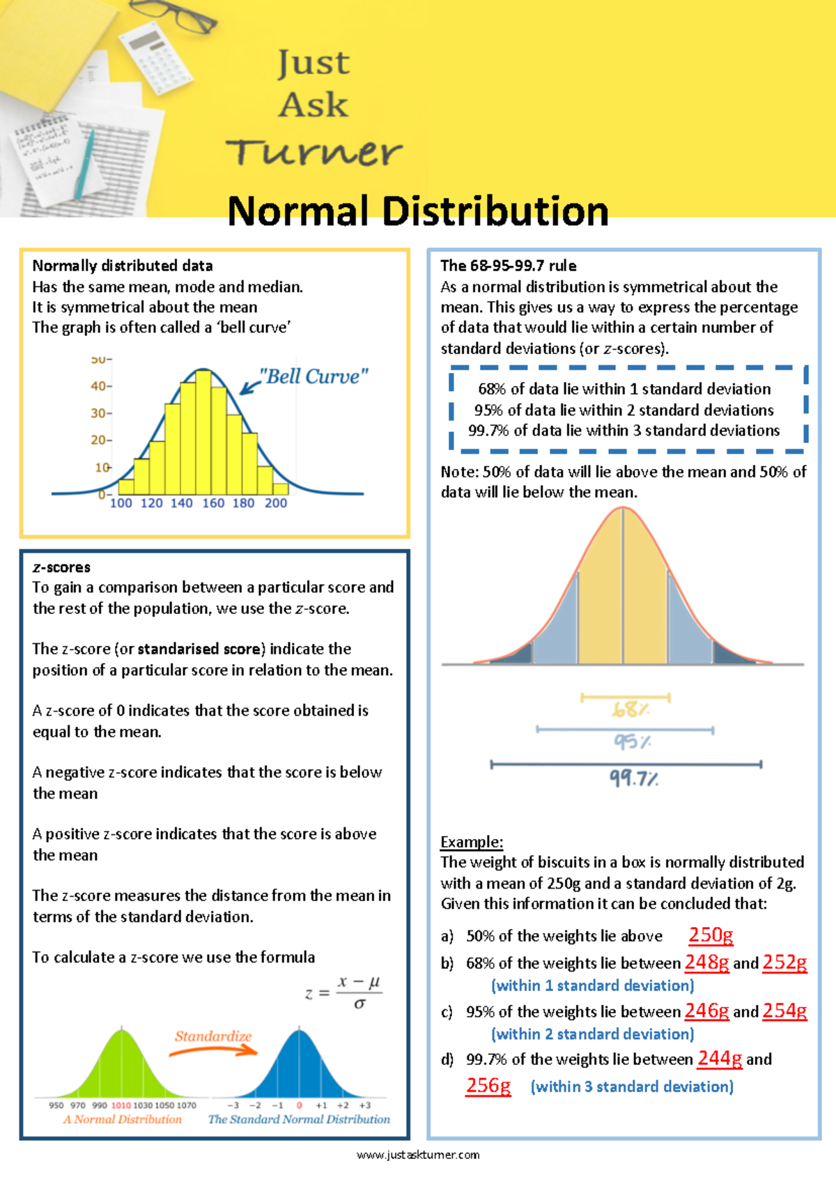 Normal Distributioncheatsheet-1 - justaskturner Normal Distribution ...