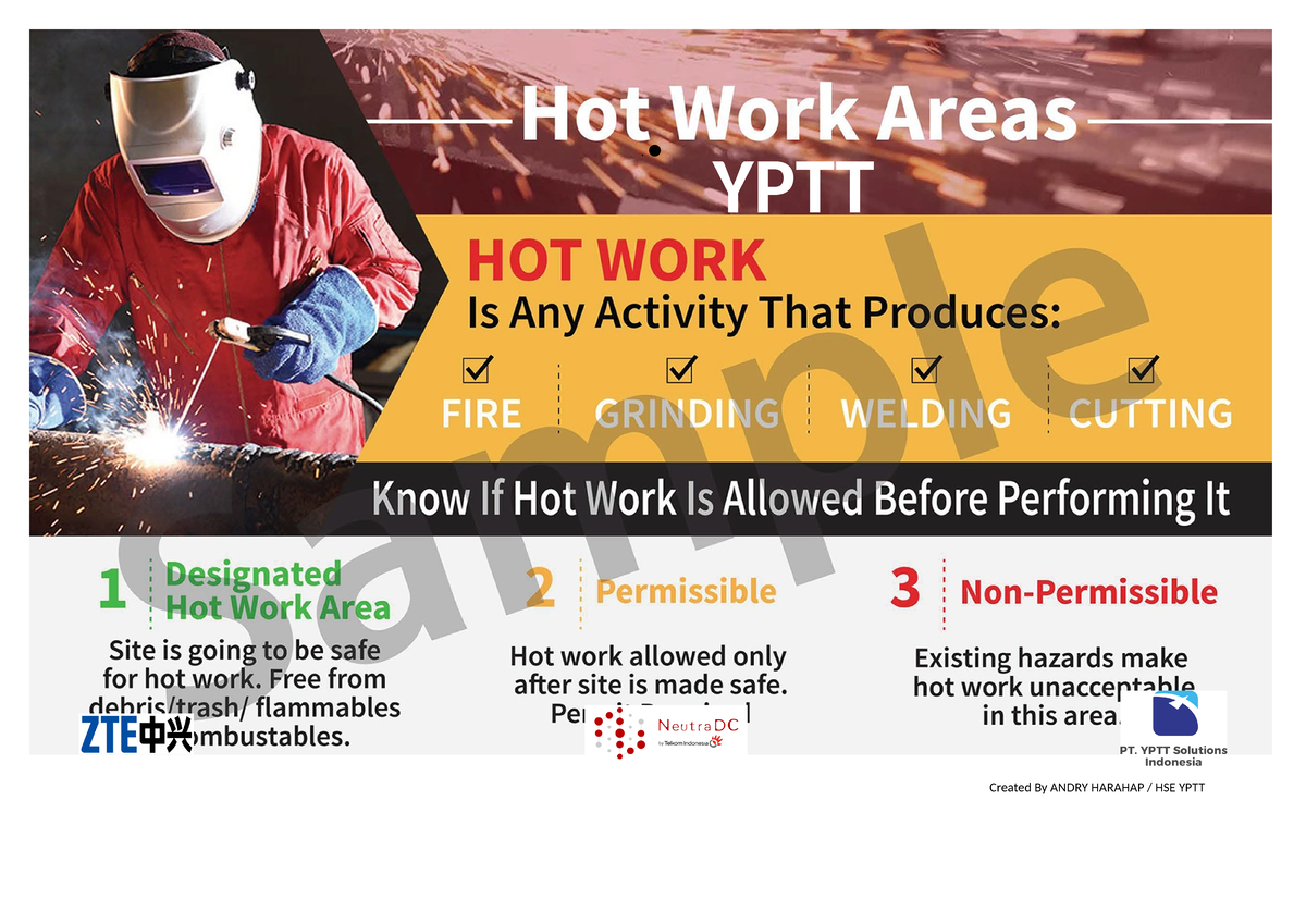 Baner HOT WORK - bbb - Perencanaan Wilayah dan Kota - Hot Work Areas ...