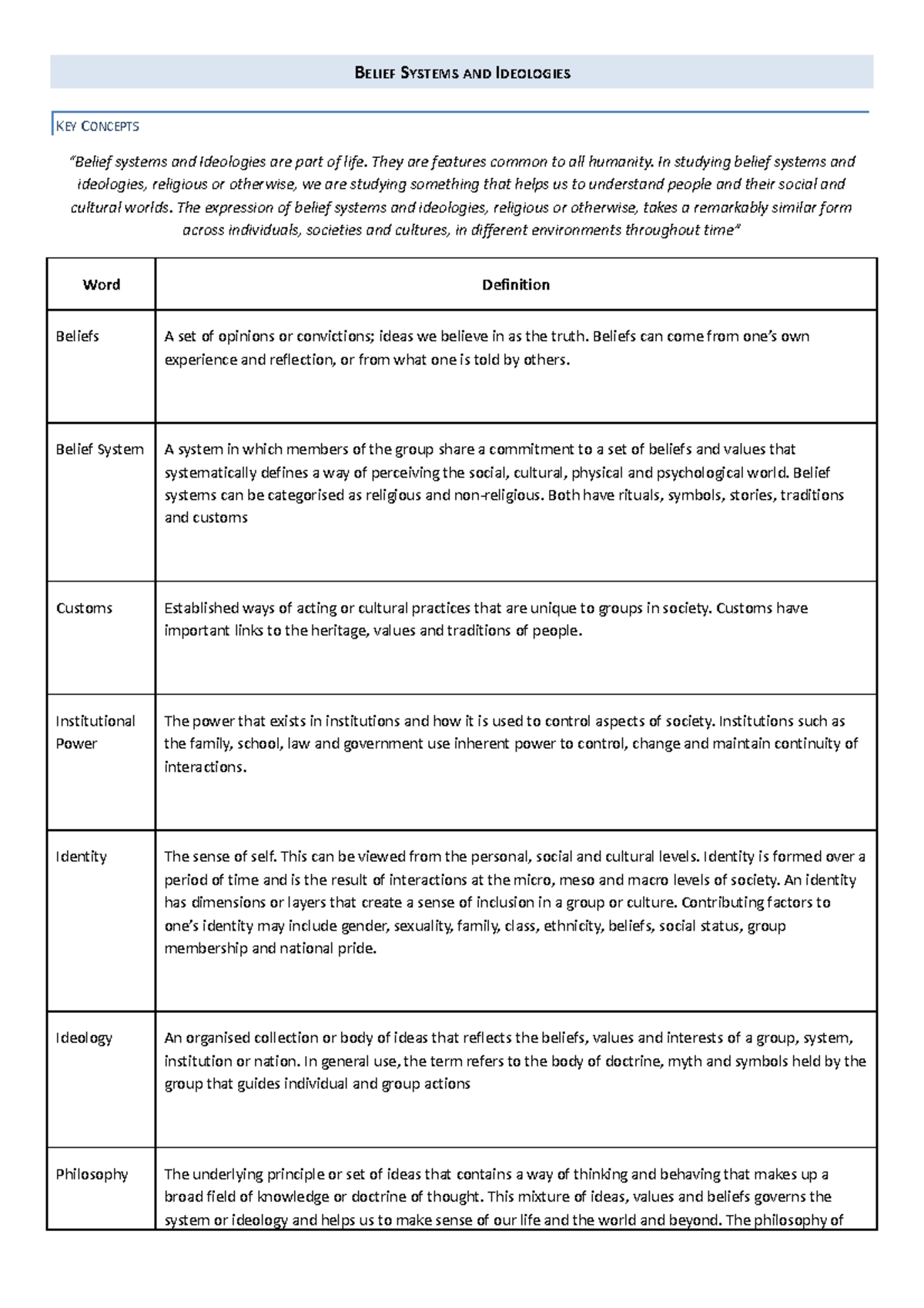 Notes - Belief Systems and Ideologies (Neilab Osman) - BELIEF SYSTEMS ...