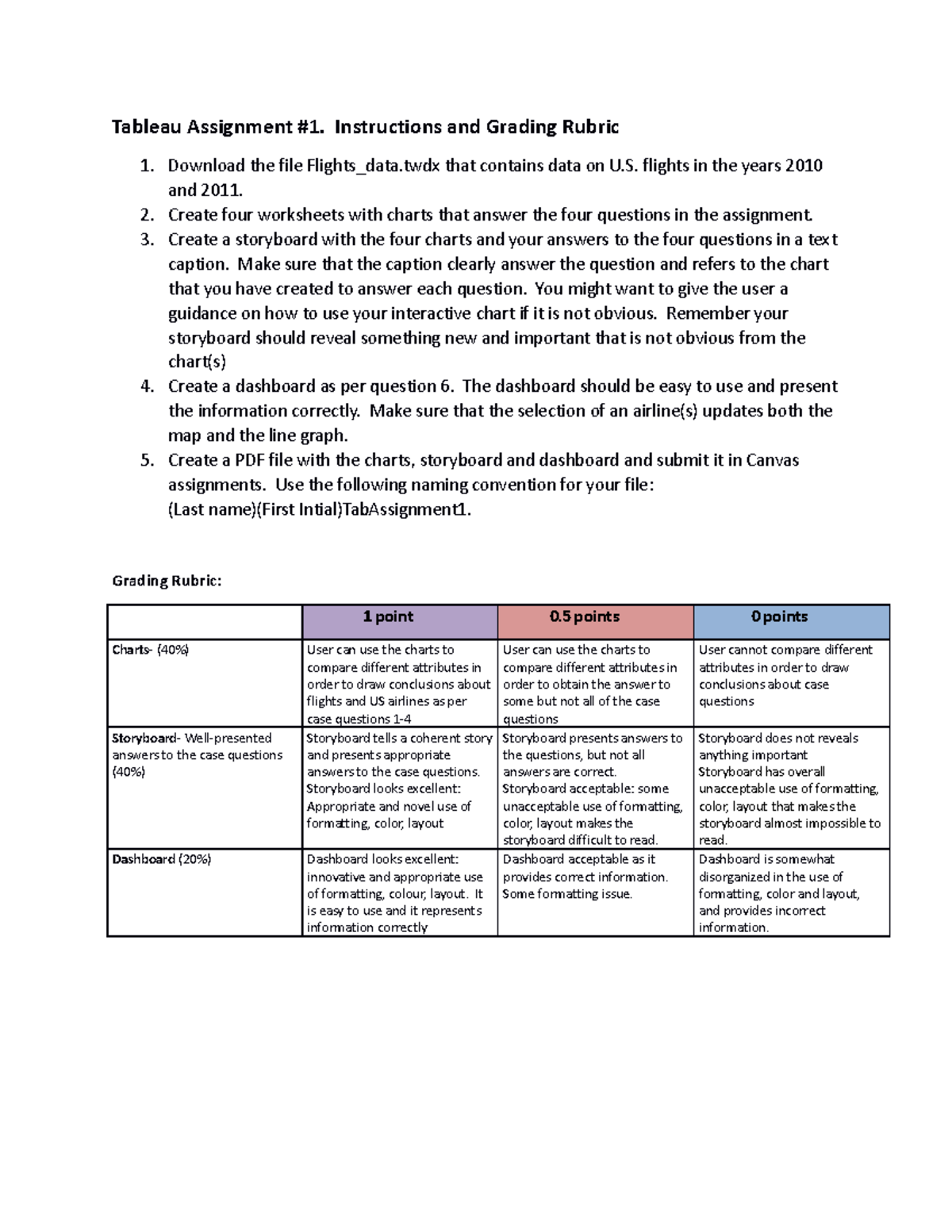 Tableau Assignment #1 Instructions and Rubric - Tableau Assignment #1 ...