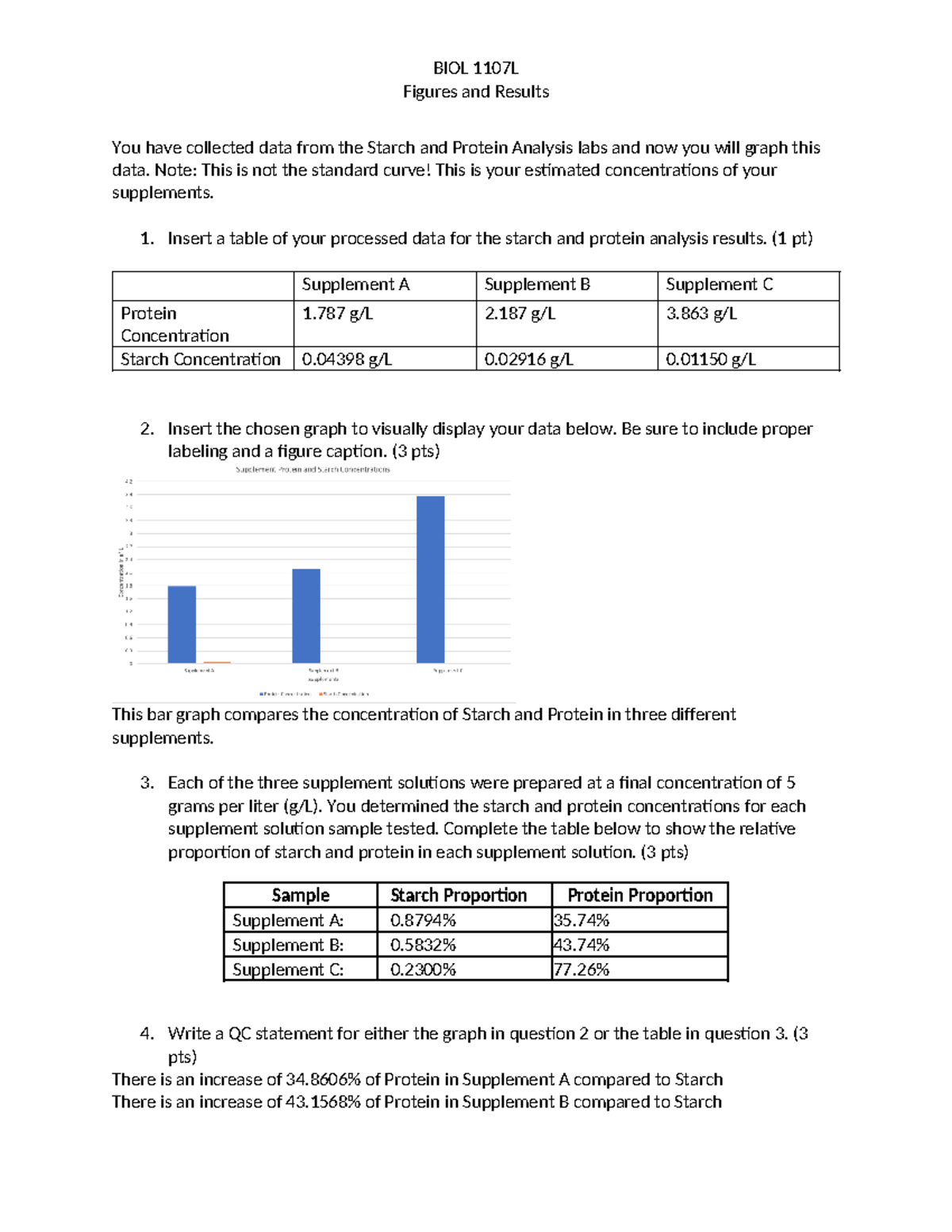1107L-FR-Answers - BIOL 1107L Figures and Results You have collected ...