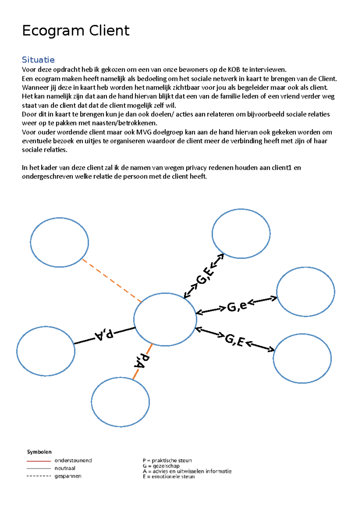 Ecogram Client - Client shirly Vriendin Client 2 medebewoner client 1 ...