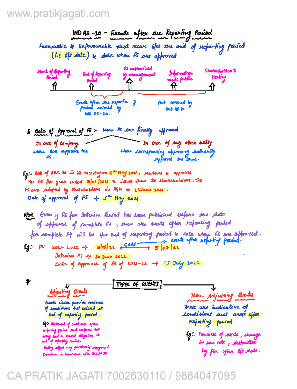 IND AS 10 Revision Notes - Immense Entaftetre RepatingPeriod Favourable ...