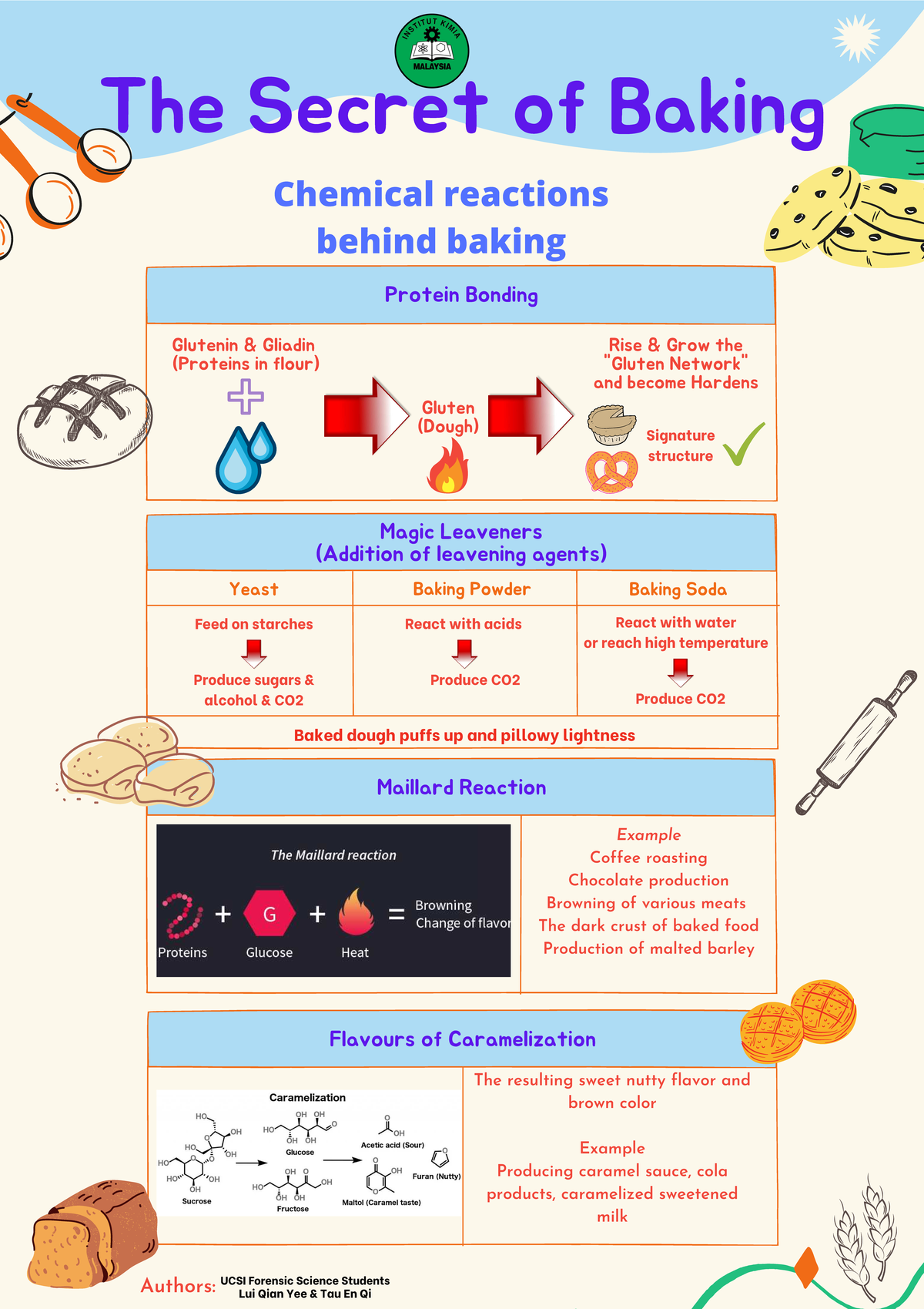 The secret of baking - Gluten (Dough) Yeast Baking Powder Magic ...
