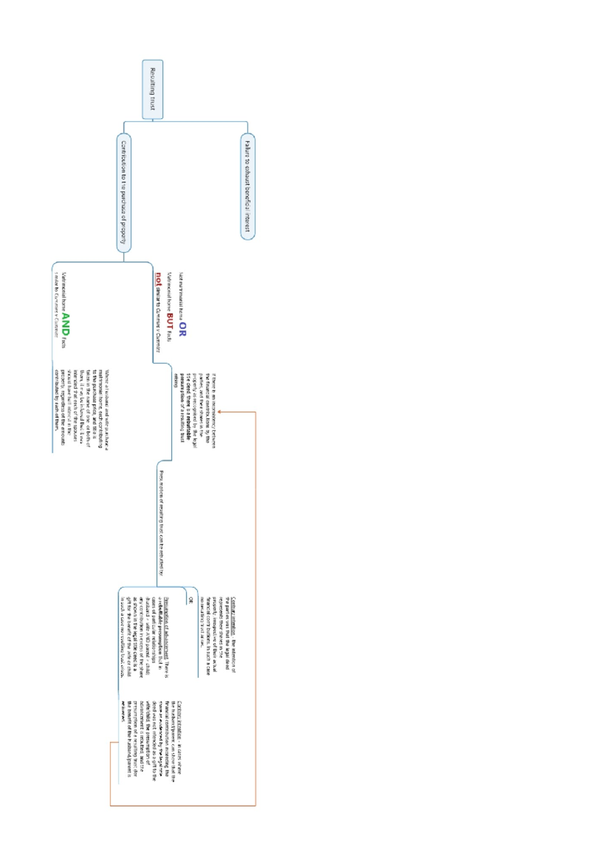 Important Chart - LAWS11-313 - Studocu