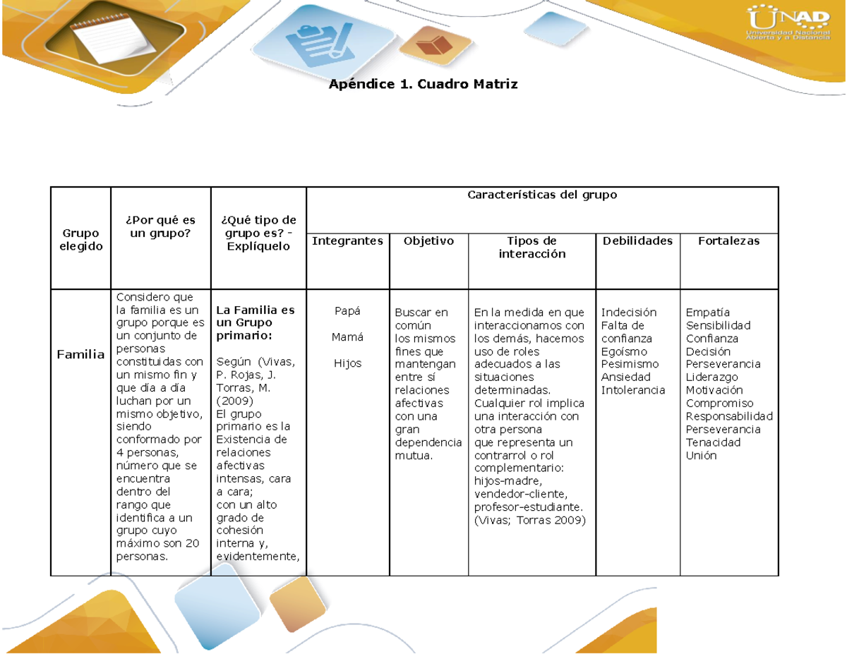 394283177 Paso 2 Apendice 1 Cuadro Matriz - Apéndice 1. Cuadro Matriz Grupo elegido ¿Por qué es ...