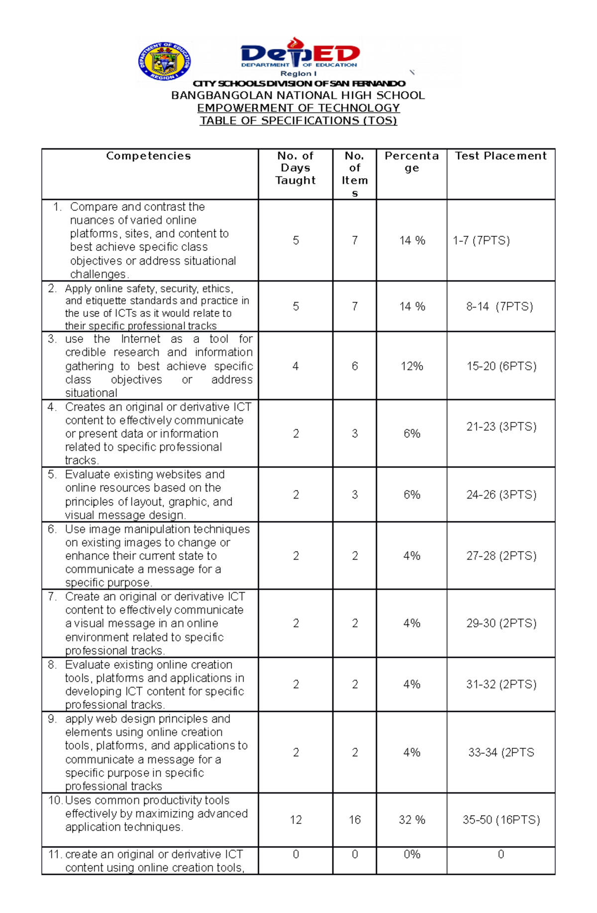 TOS OF EMPowerment.docx · version 1 - BANGBANGOLAN NATIONAL HIGH SCHOOL ...