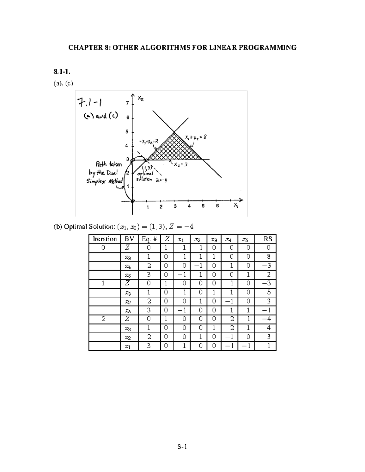 第8章解答 - 解答八 - CHAPTER 8: OTHER ALGORITHMS FOR LINEAR PROGRAMMING 8-1 ...