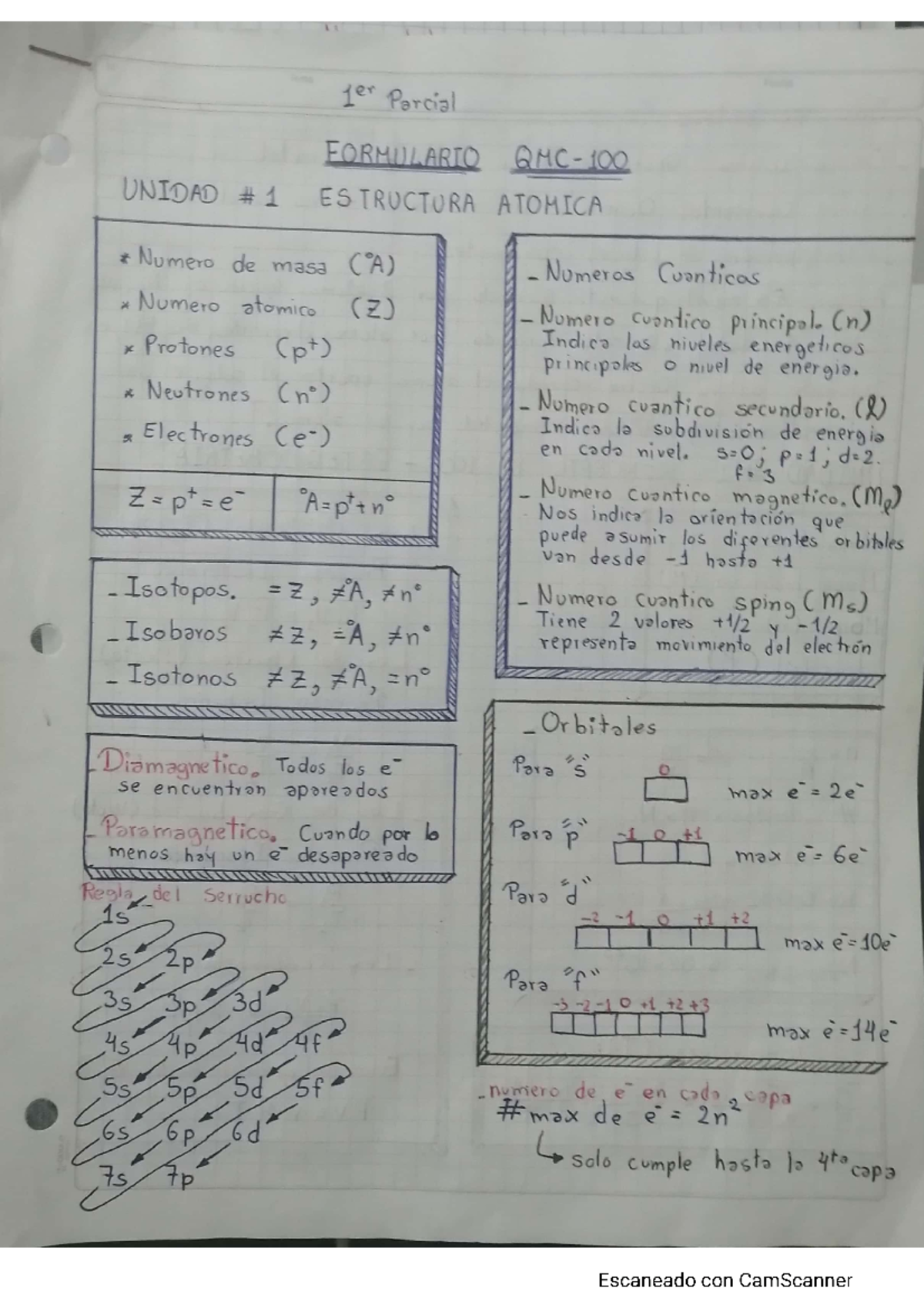 Fórmulas de química - Química General - Studocu