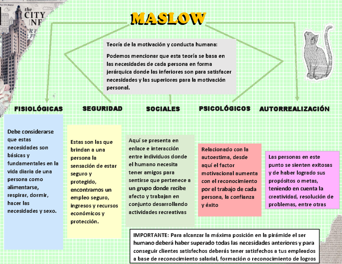 Piramide DE Maslow Alexander - FISIOLÓGICAS MASLOW SEGURIDAD ...