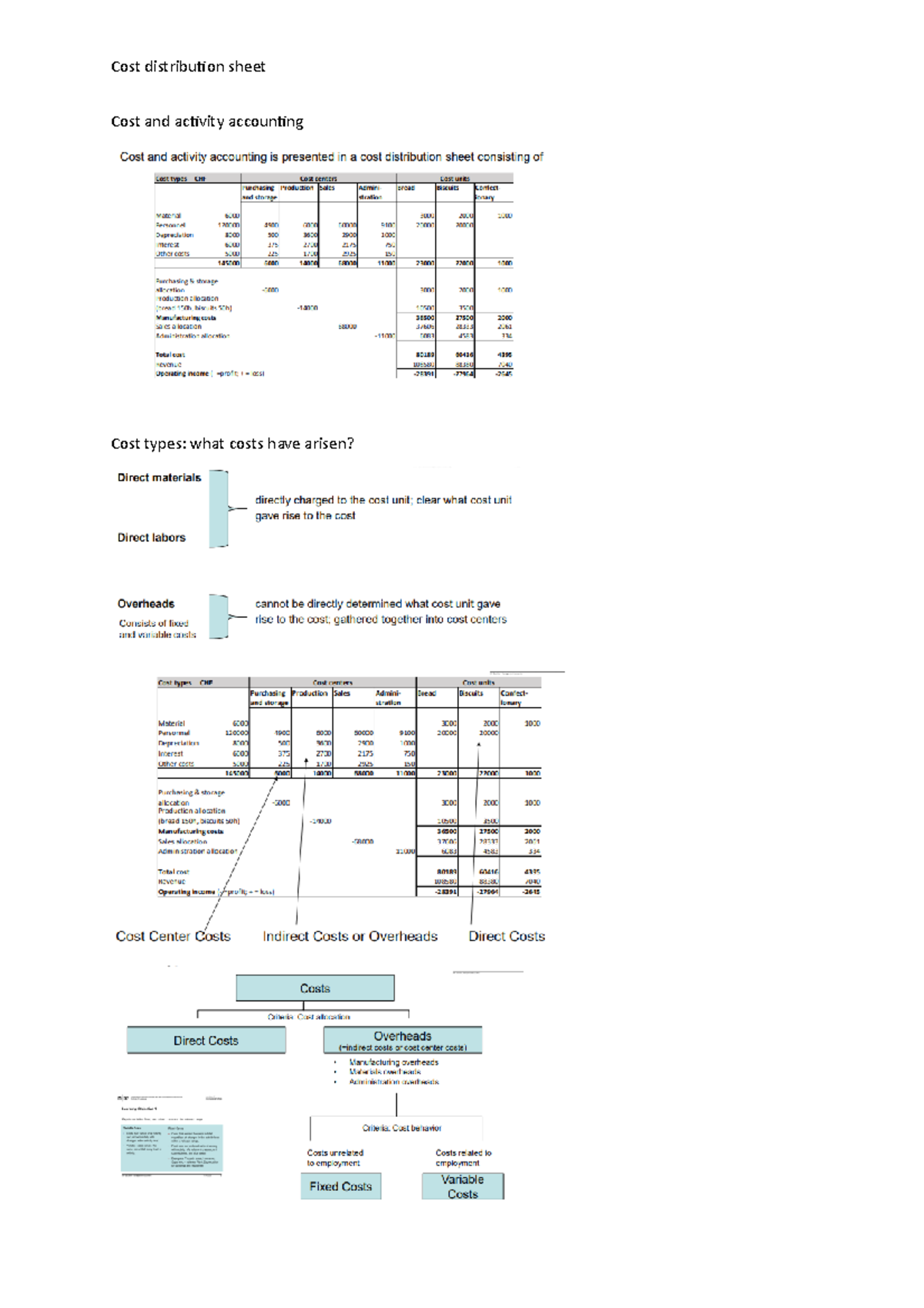 Cost distribution sheet - Cost center: Material management → Key: raw ...