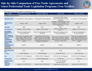 Impact OF Social Media Usage ON Academic - LANGKAWI, 26 – 27 AUGUST ...