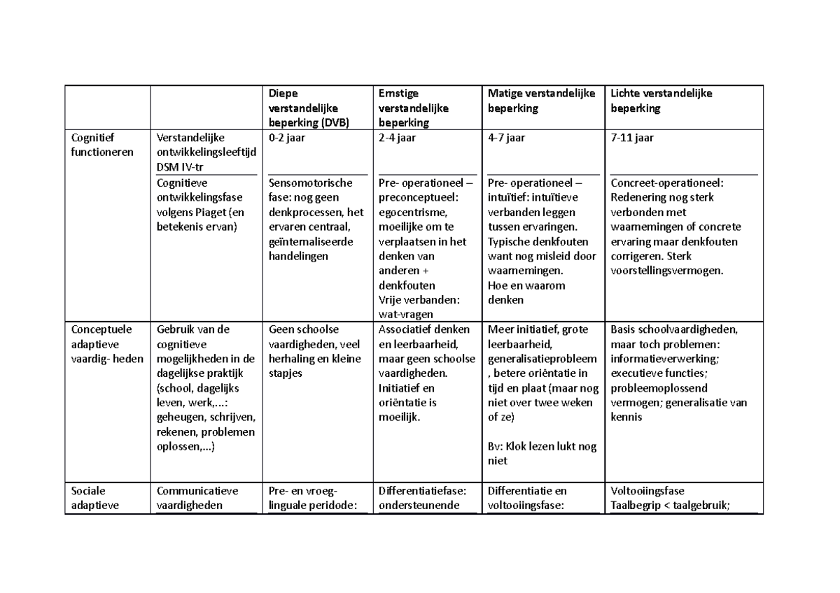 Schemadoelgroepen 1 - schema - Diepe verstandelijke beperking (DVB ...