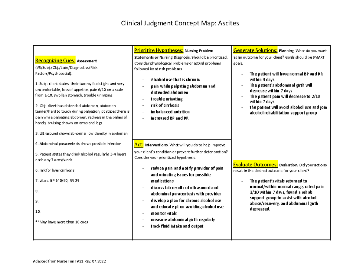 Concept map - Clinical Judgment Concept Map: Ascites Recognizing Cues ...