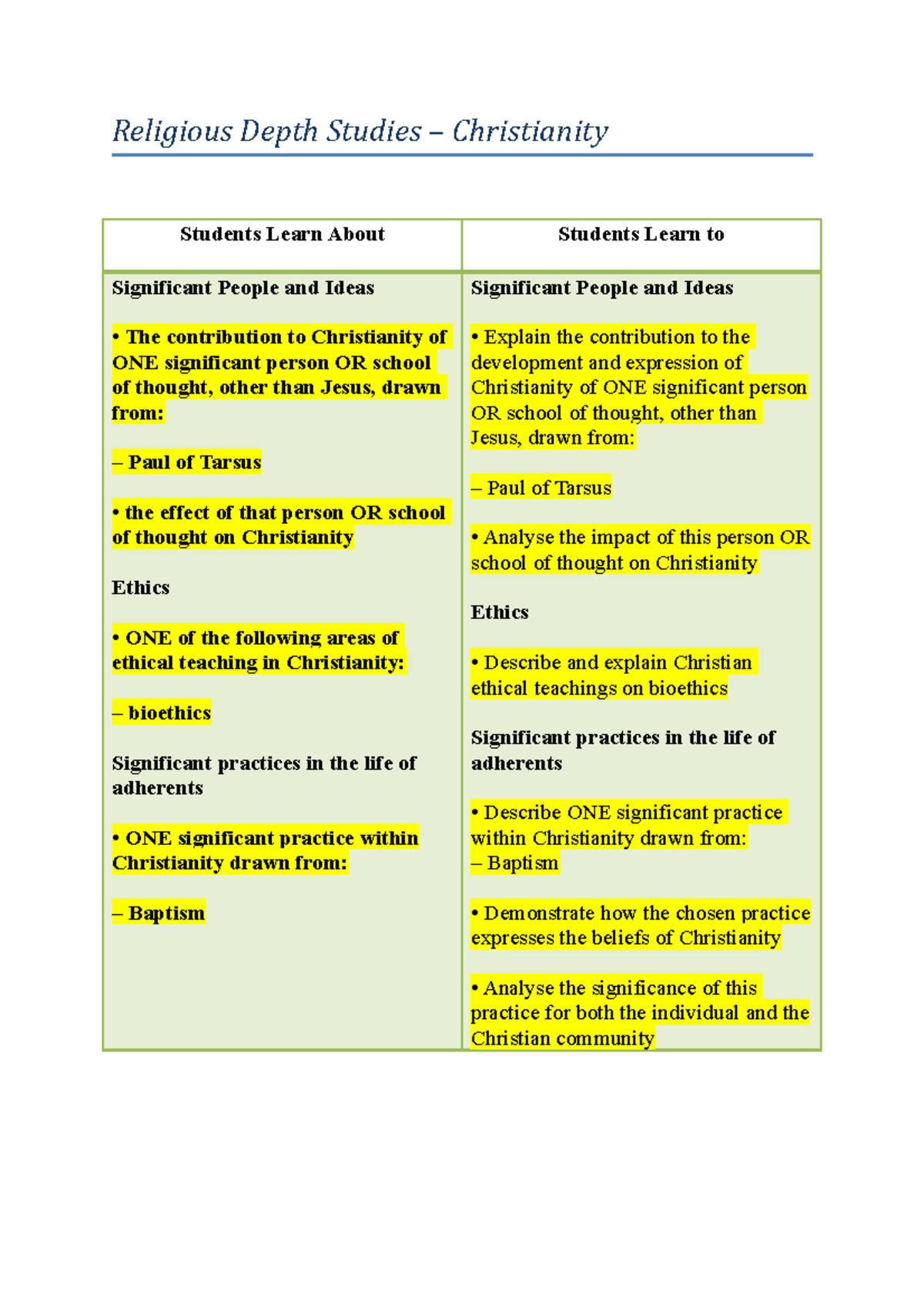 Christianity Revision Notes - Religious Depth Studies – Christianity ...