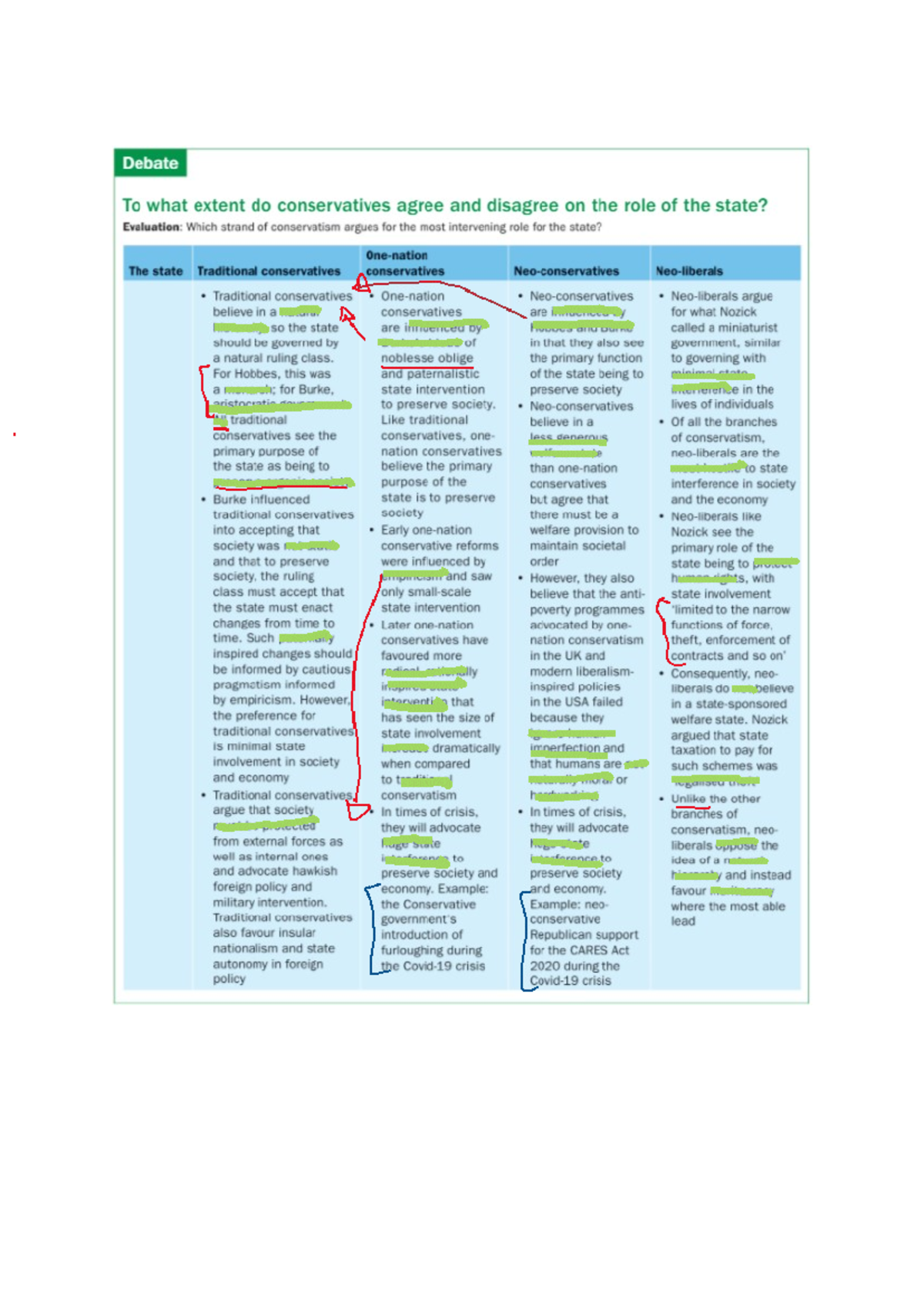 Comparing conservative views - Hobbes more rational view on human ...