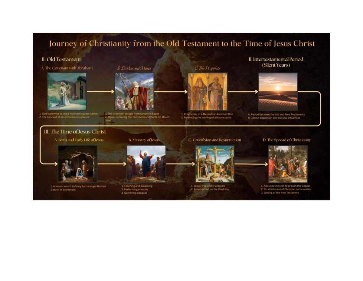 Journey of Christianity - Religious Studies - Studocu