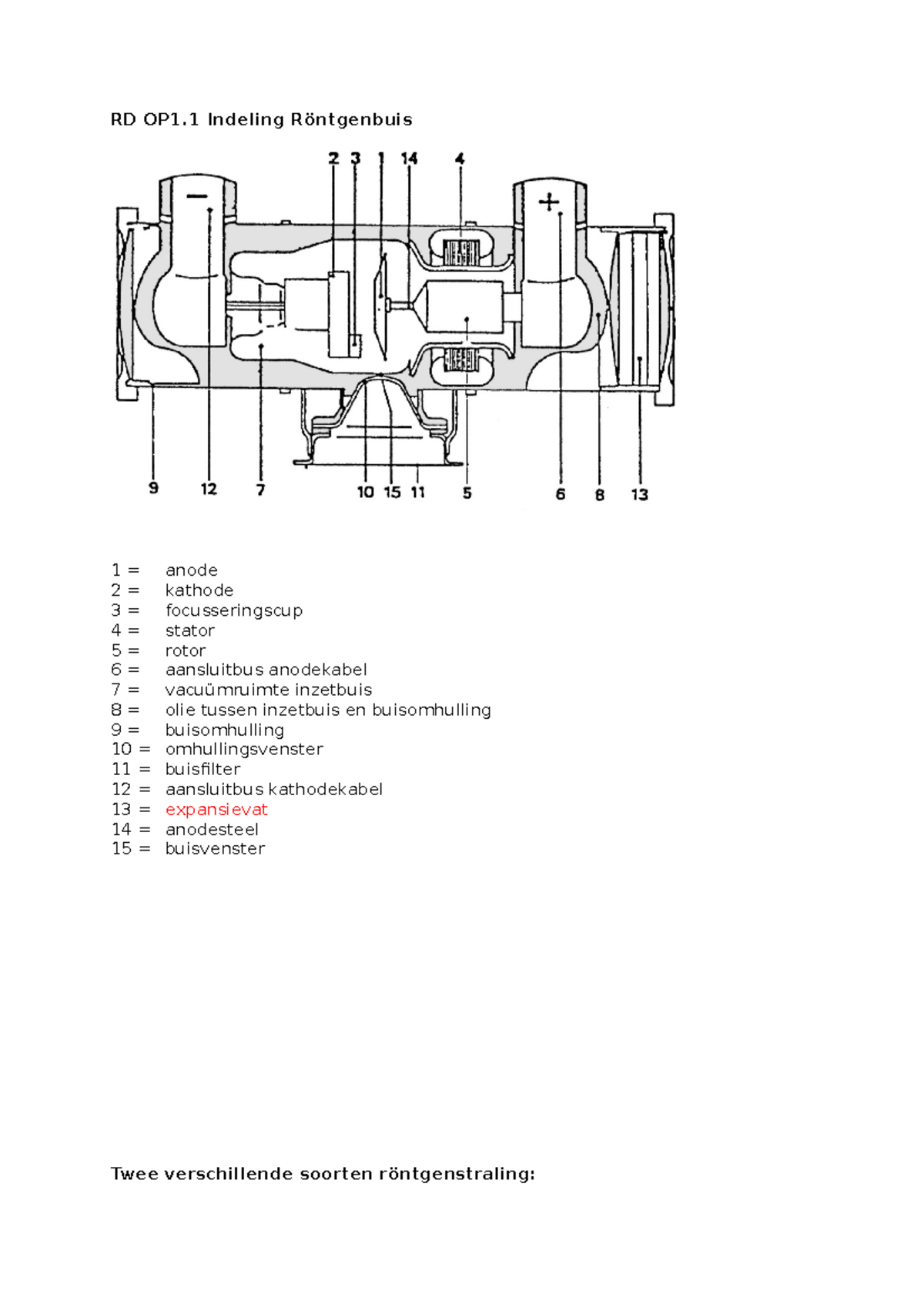 RD OP1.1 Röntgenbuis Indeling en Soorten Röntgenstraling - RD OP1 ...