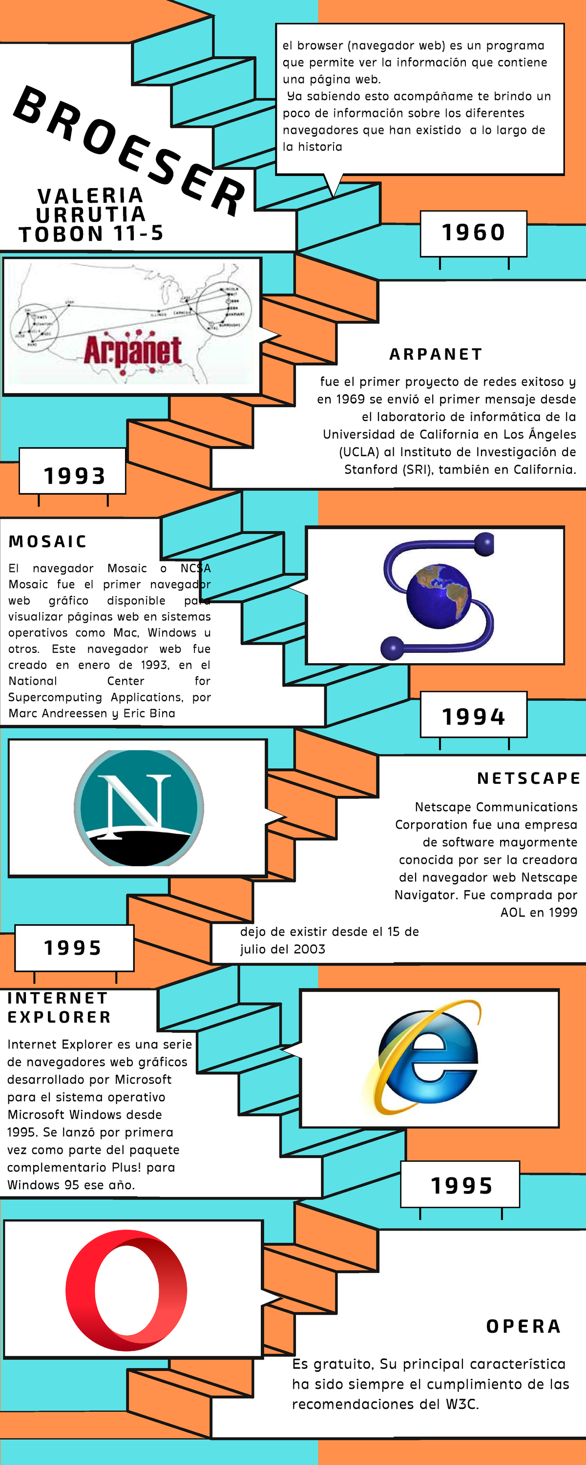 Infografia browser - el browser (navegador web) es un programa que ...