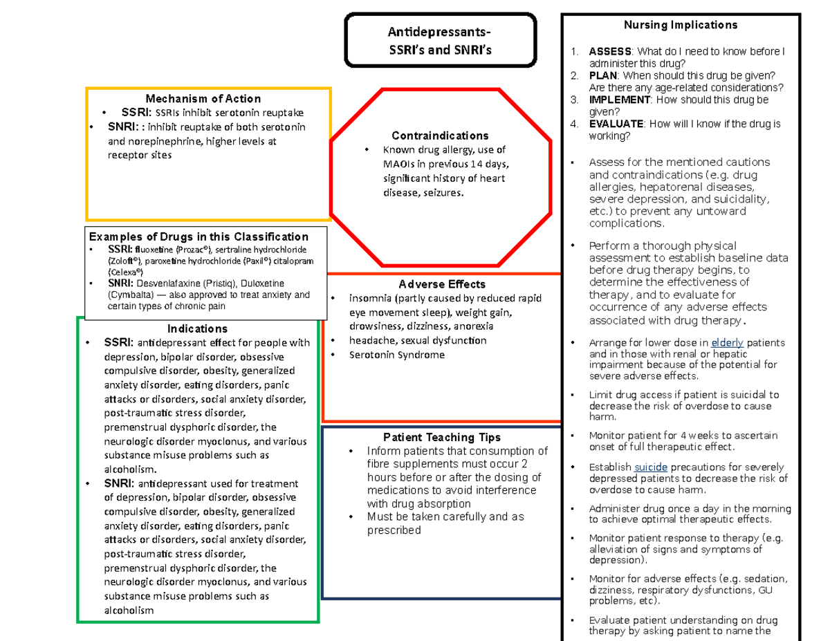 SSRI and SNRI drug classification drug profile - CNUR 202 - UR - Studocu