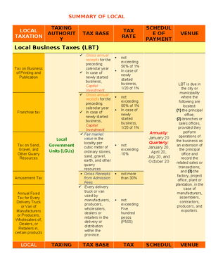 LGU taxation Book II - THE LOCAL GOVERNMENT CODE OF THE PHILIPPINES ...
