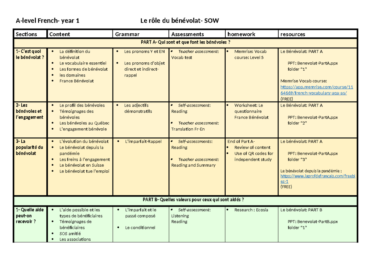Benevolat-SOW - lollllllll - A-level French- year 1 Le rôle du ...