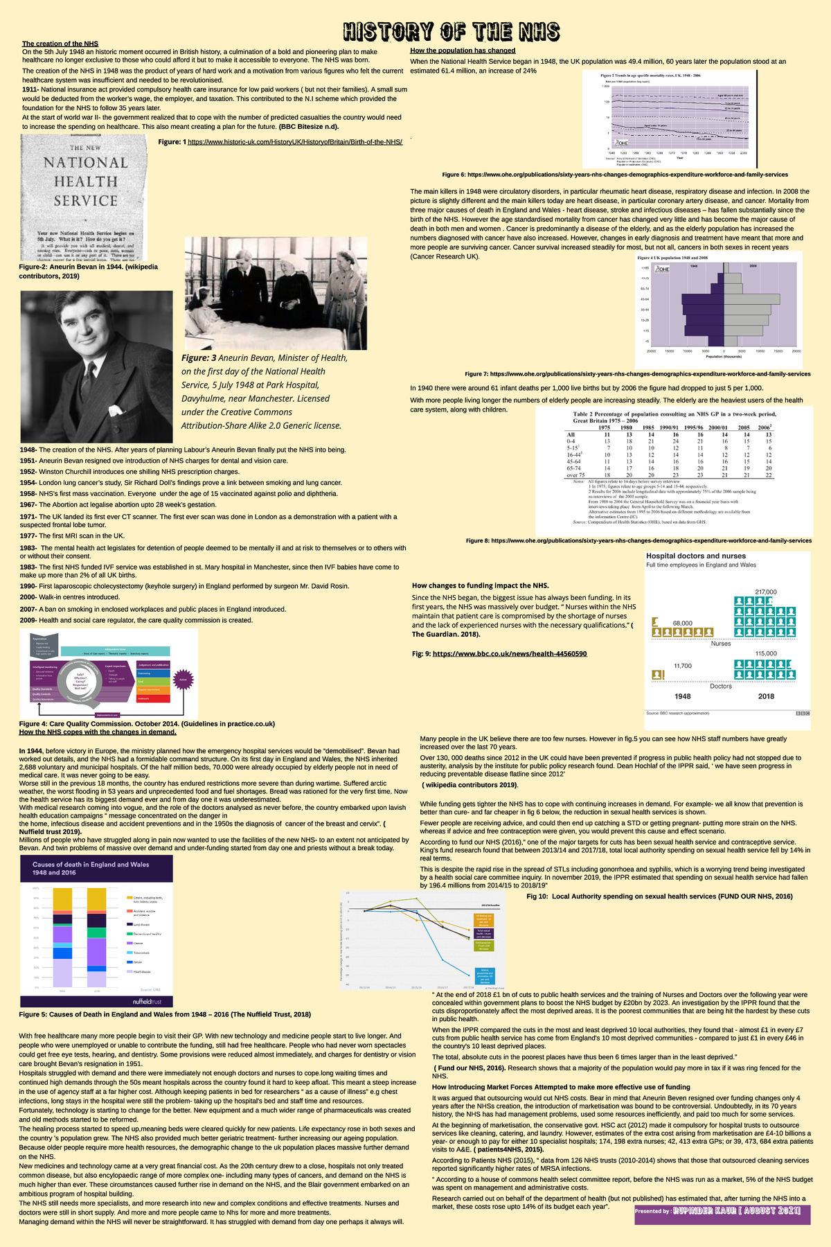 Unit 6 History OF THE NHS - Hi s t or y Of The NHS The creation of the ...