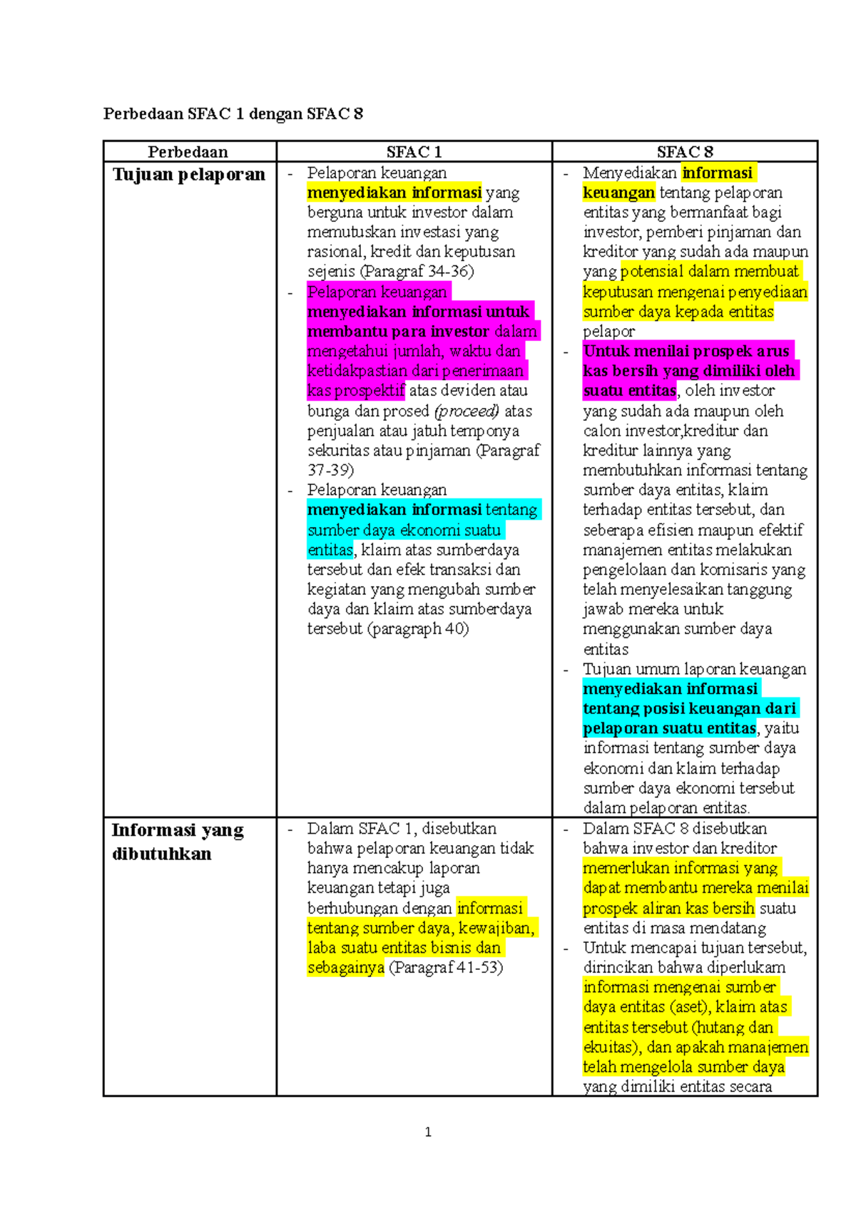 Perbedaan SFAC 1, 2 dengan SFAC 8 - Perbedaan SFAC 1 dengan SFAC 8 ...