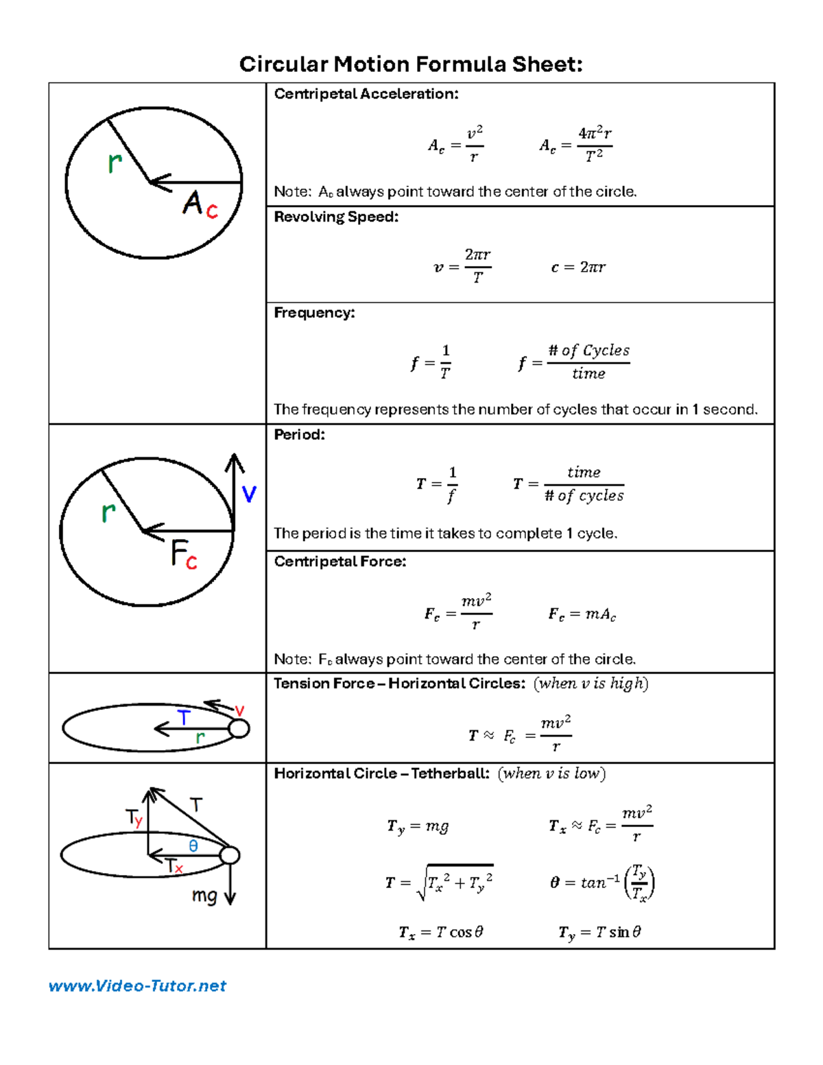 Circular Motion Formula Sheet - Circular Motion Formula Sheet ...